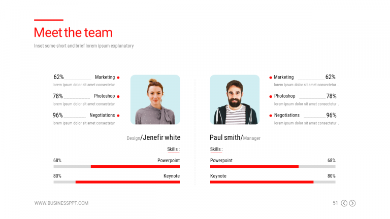 ออกแบบ Presentation...ใครคิดว่าไม่สำคัญ - UzaWeb ยูซ่าเว็บ : รับออกแบบ และพัฒนาเว็บไซต์ ด้วยระบบ ...