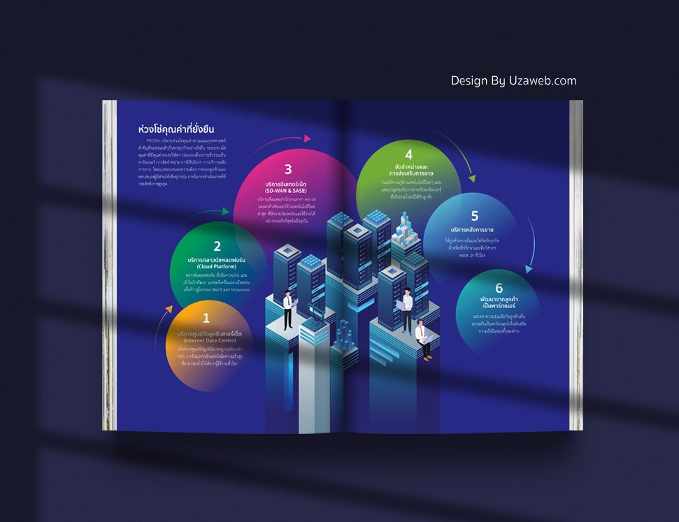 รายงานความยั่งยืน_proen_03 - UzaWeb ยูซ่าเว็บ : ทำเว็บไซต์ wordpress ออกแบบกราฟฟิก แบรนเนอร์ ...